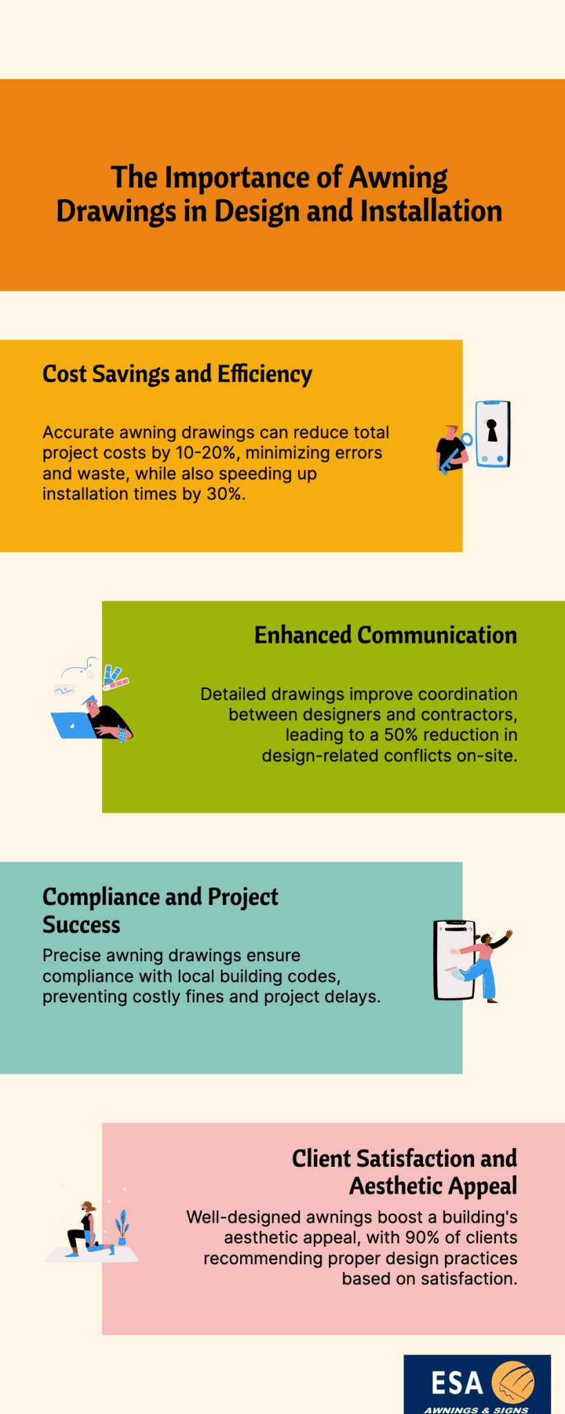 Learn About The Different Uses For CAD Drawings | Awnings Los Angeles ...